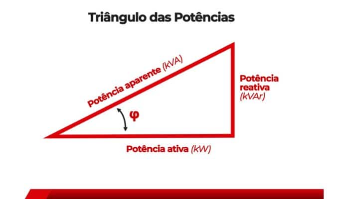 Fator de Potência: O que é? - TS SHARA
